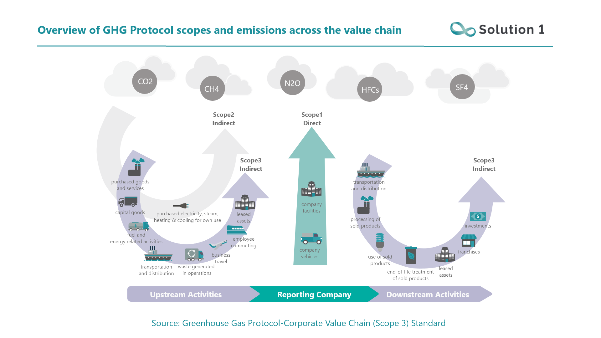 Climate change is one of the most serious environmental problems that ...
